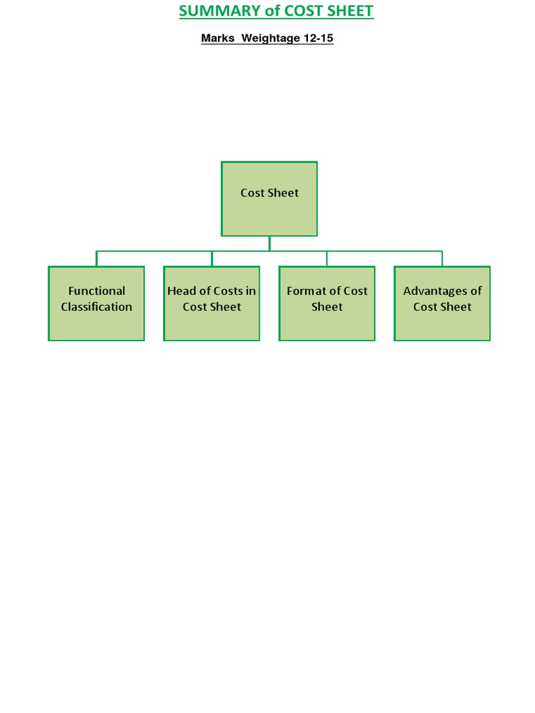 A Comprehensive Breakdown and Explanation of Key Elements in a Standard ...