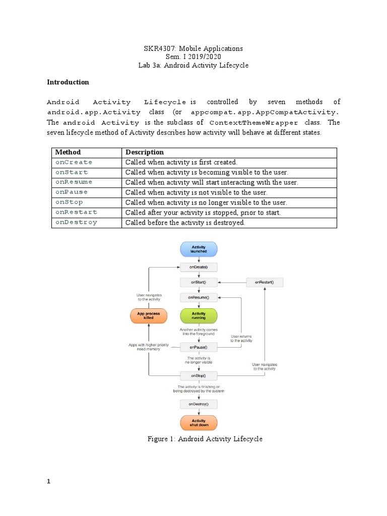 Lab - 3a - Activity Life Cycle | PDF | Android (Operating System) | Mobile App