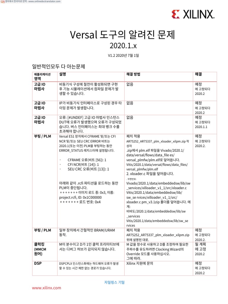 Known Issues Versal Prime 2020.1.en - Ko | PDF