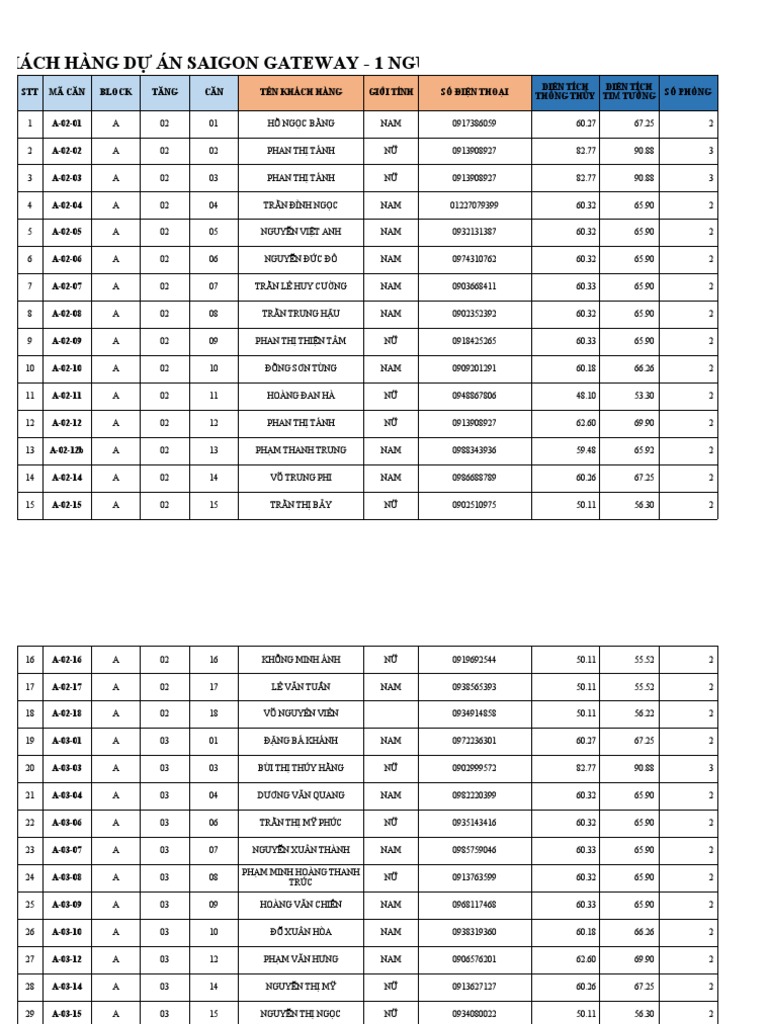 5 Saigon Gate Way | PDF