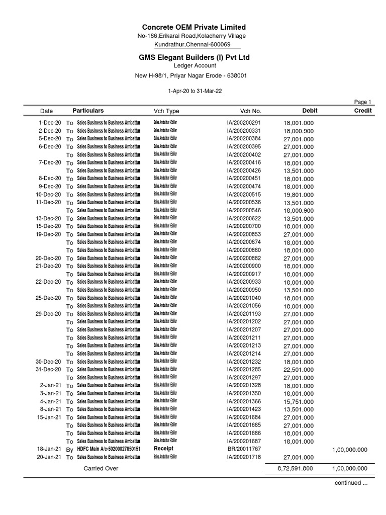 GMS Elegant Builders (I) PVT LTD | PDF | Debits And Credits | Jargon