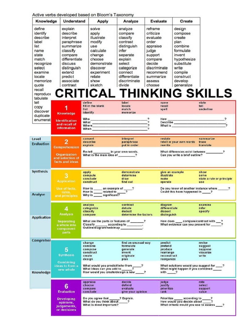 Blooms Taxonomy of Questioning | PDF