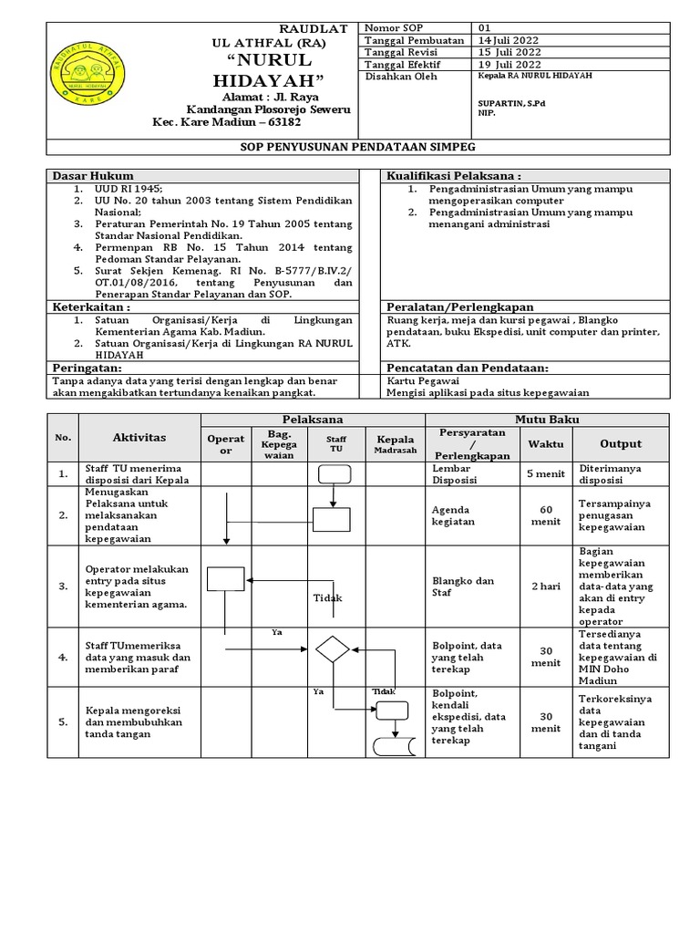 1.1,2. Sop Personalia 2021 | PDF