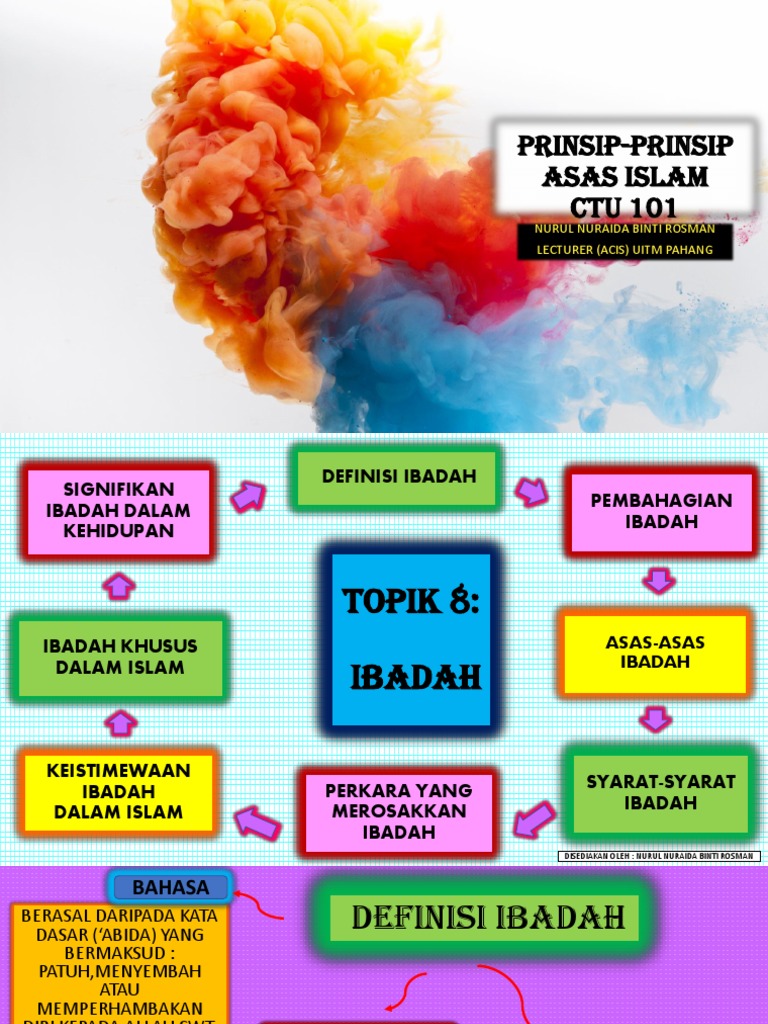 Topik 8 - Ibadah | PDF