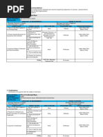Pasig City Business Permit Guide | PDF | Business | Taxes