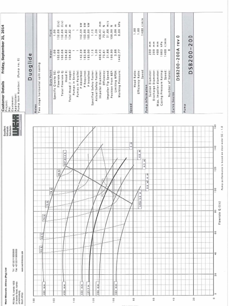Warman Pump Curve | PDF