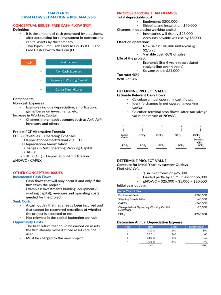 CASH FLOW ESTIMATION & RISK ANALYSIS Daw | PDF | Net Present Value | Free Cash Flow