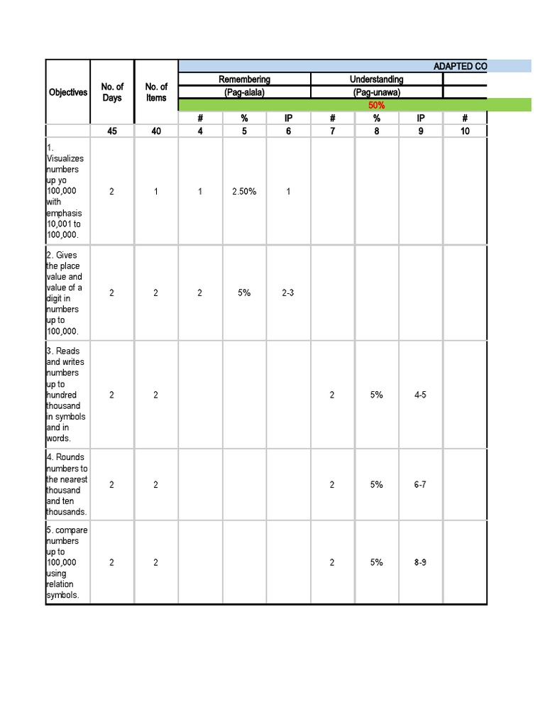Math TOS | PDF | Division (Mathematics) | Elementary Mathematics