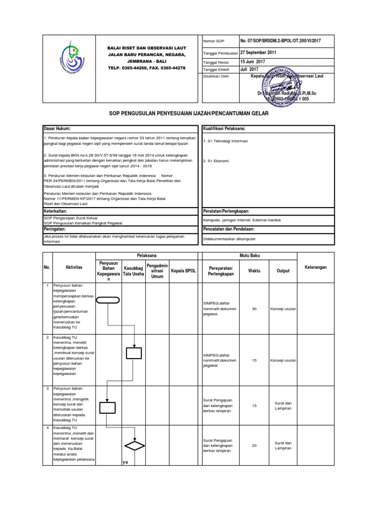 Sop Tu 2017 07 Ijazah-Gelar | PDF