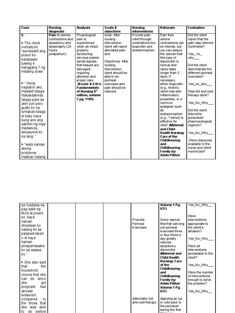 NCP Pain - OB | PDF | Pain | Pregnancy