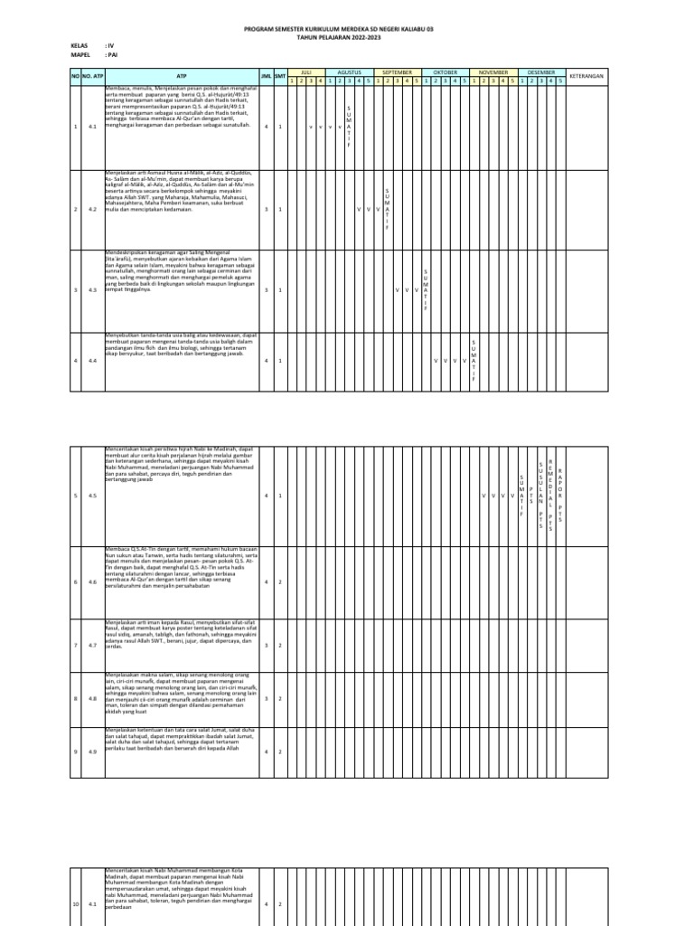 Promes Kls 4 Kurikulum Merdeka | PDF