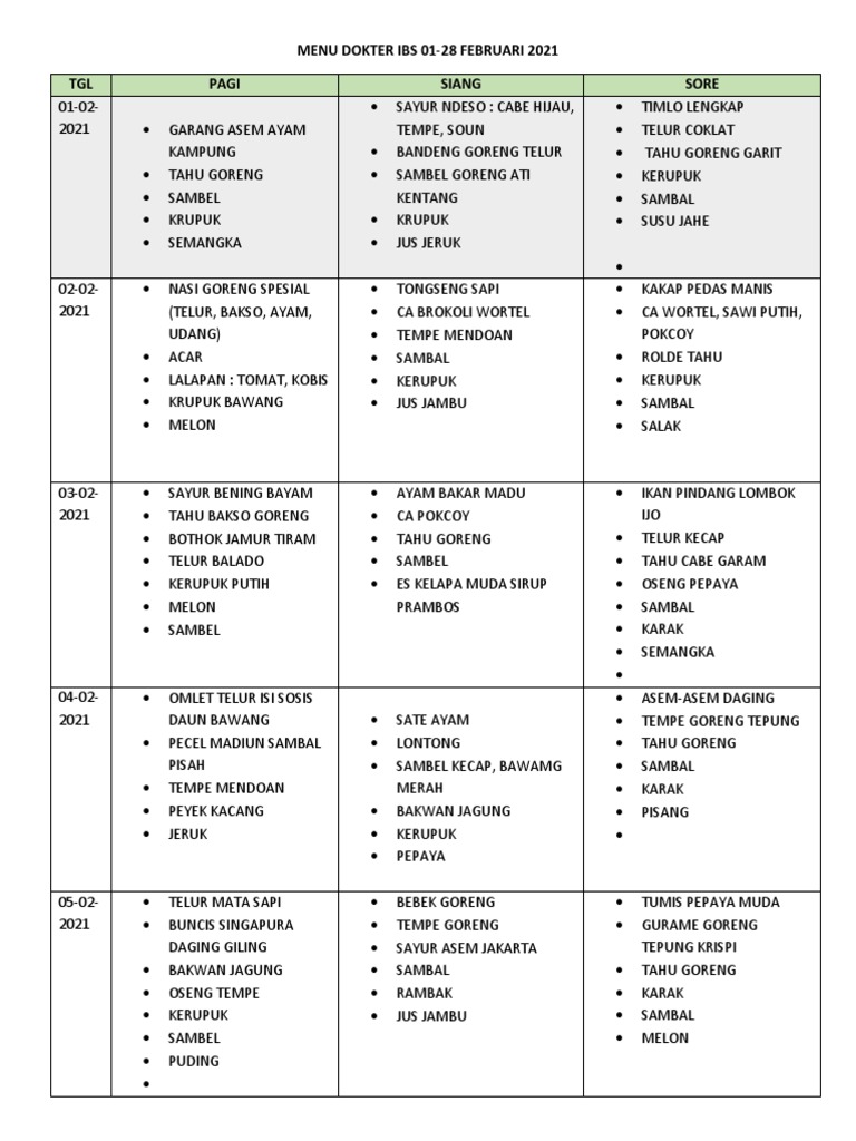 Menu Rekomendasi Kantin Februari 2021 | PDF
