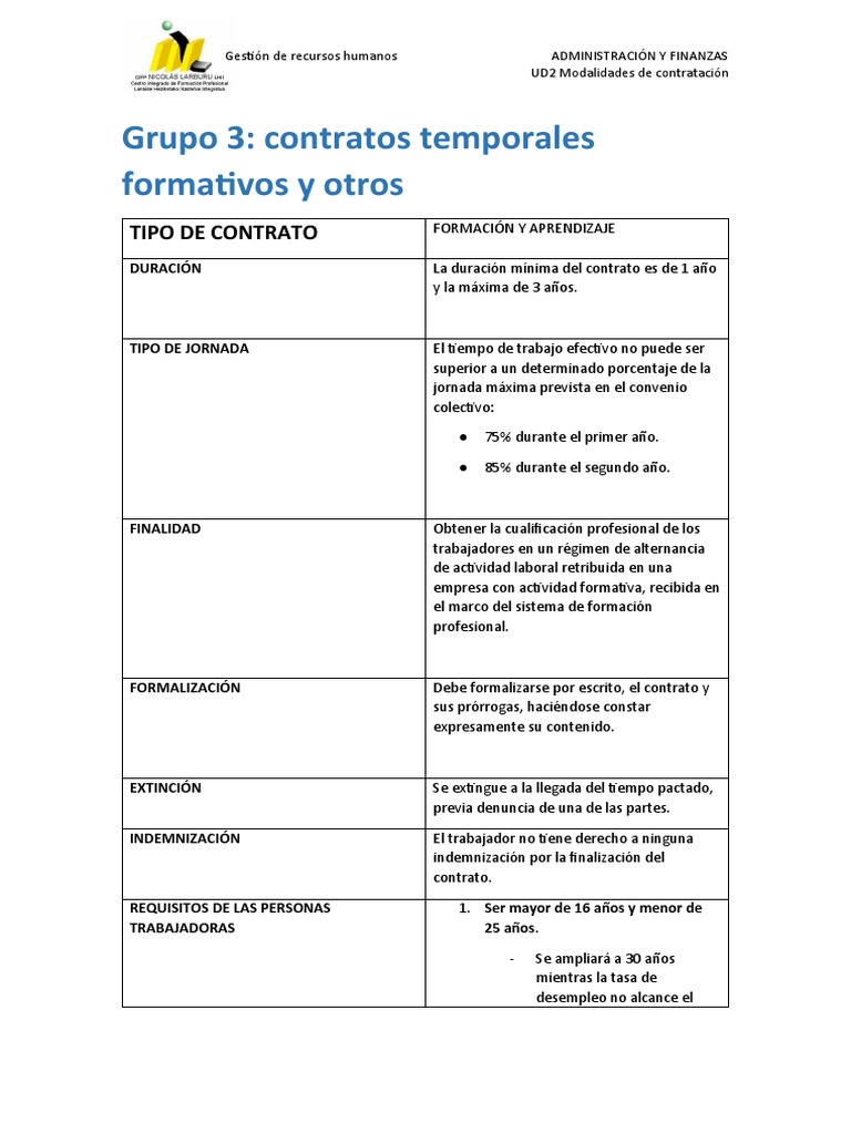 Grupo 3 Ficha Tipo de Contrato | PDF | Gestión de recursos humanos ...