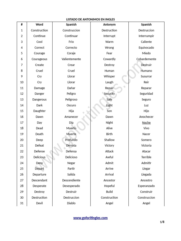 Antonimos Ingles | PDF