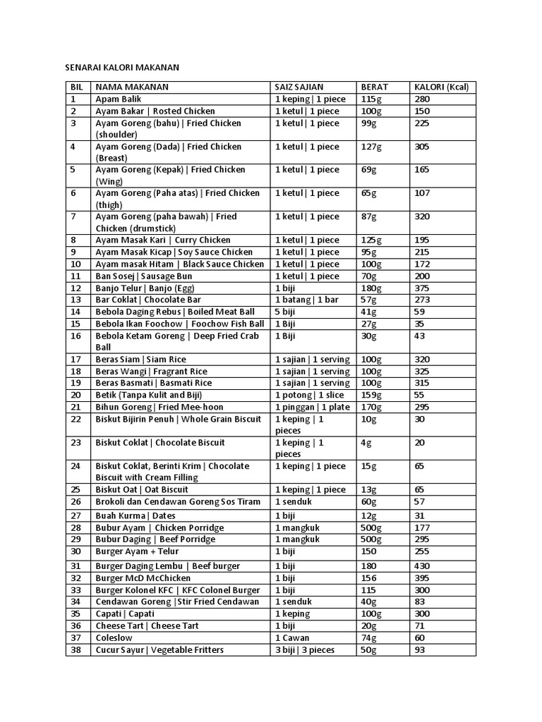 PDF Senarai Kalori Makanan Dan Minuman | PDF | Food Ingredients | Food ...