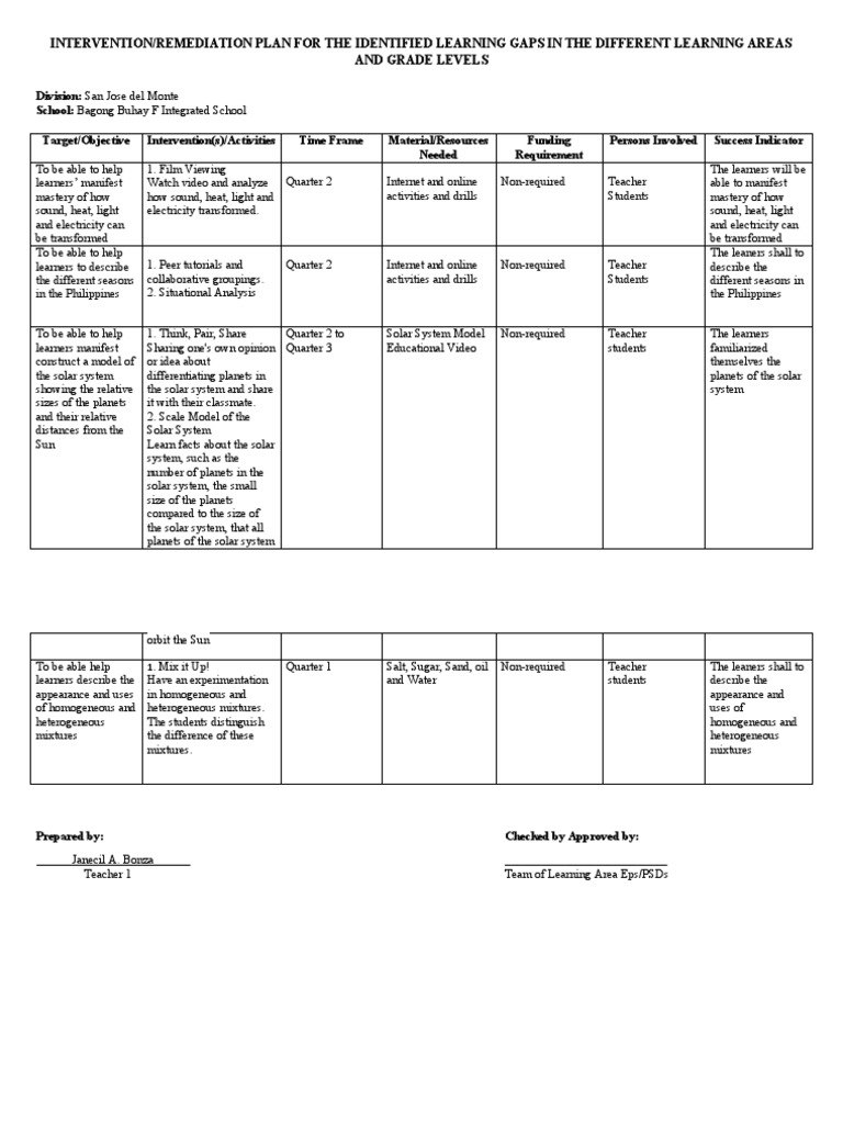 Intervention and Remediation Plan to Address Learning Gaps in Science ...