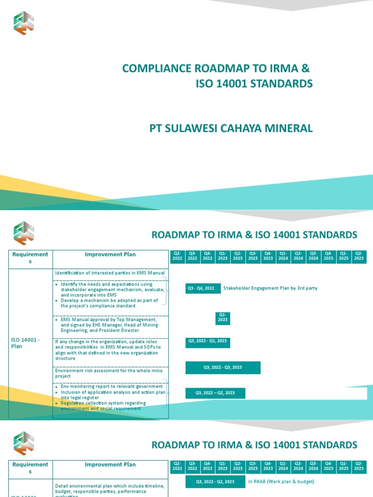 Road Map - Compliance To IRMA, ISO 14001 & IFC Standards - SCM - Final ...