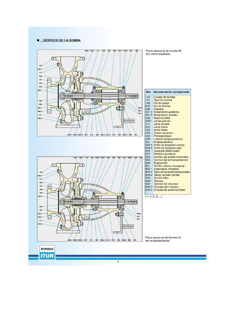 Corte Section Pump 2 | PDF