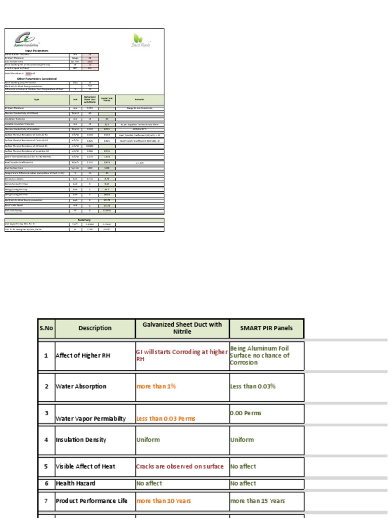 Nitrile Vs SMART PIR (Energy and Other Advantages) - VER 1 | PDF | Duct ...