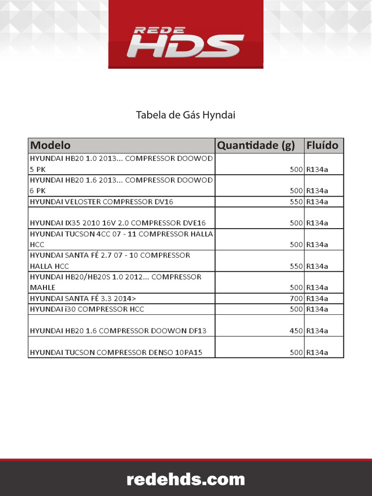 Tabela de Gás Hyundai Final | PDF