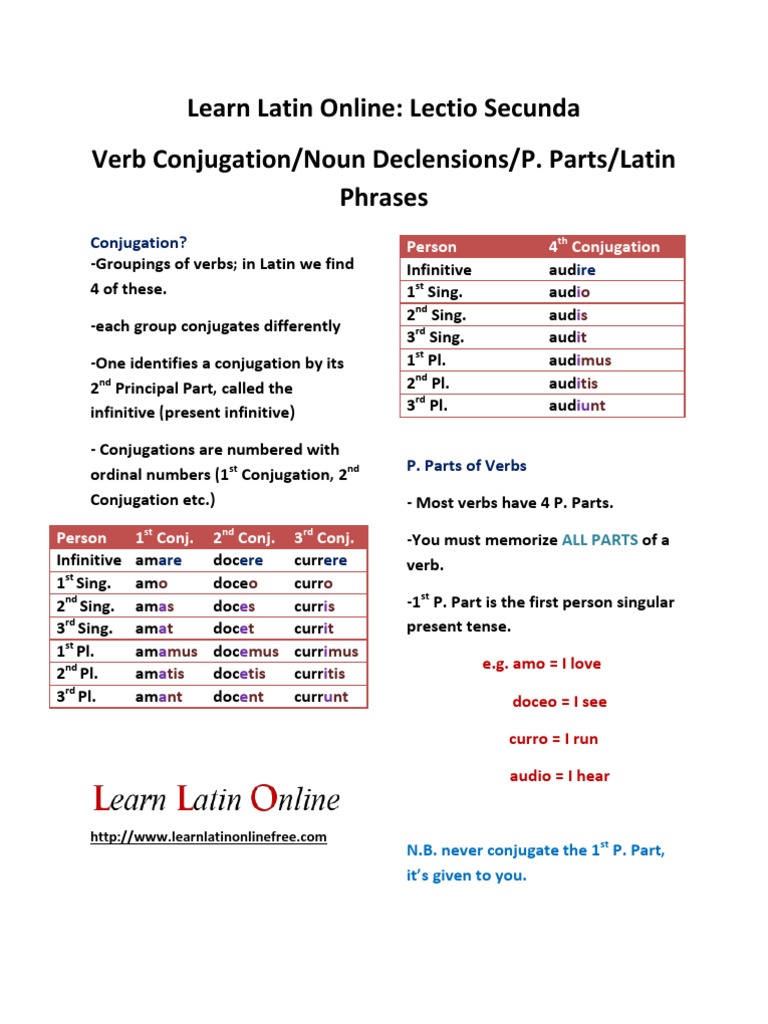 Learn Latin Online: Lectio Secunda Verb Conjugation/Noun Declensions/P ...