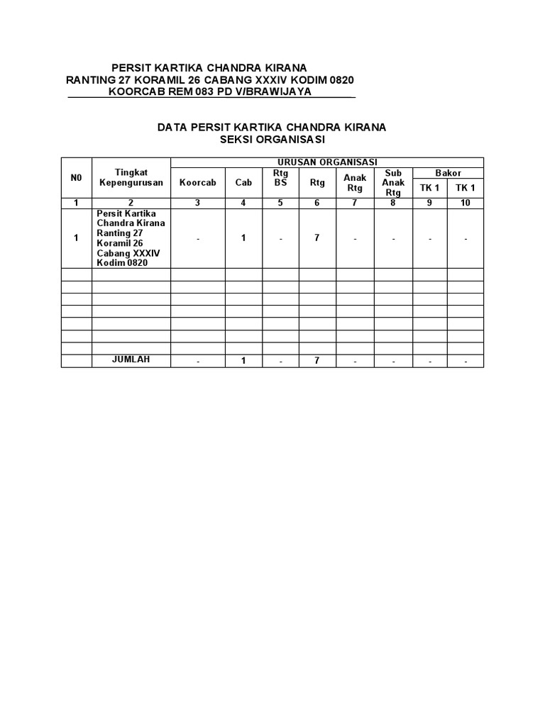 Data Panjang Lengkap Ranting 27 Ramil 26-1 | PDF