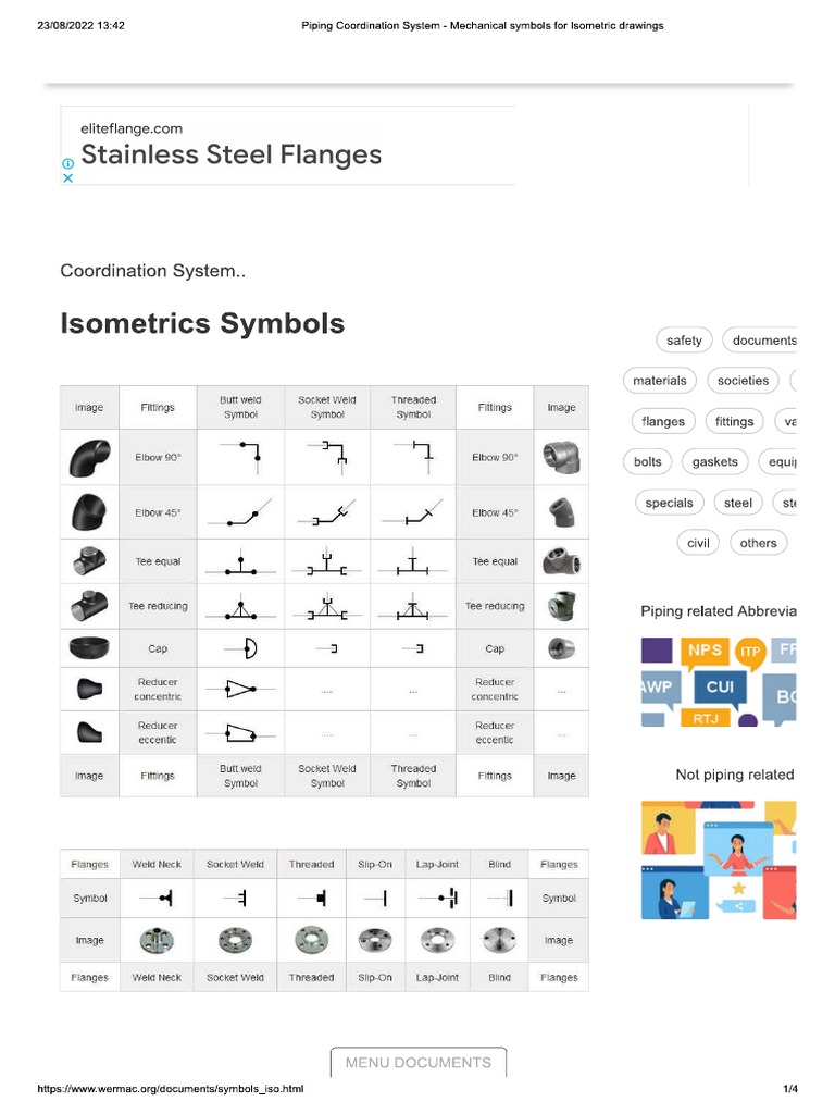 Syùbole Reduseur Et Elbo | PDF