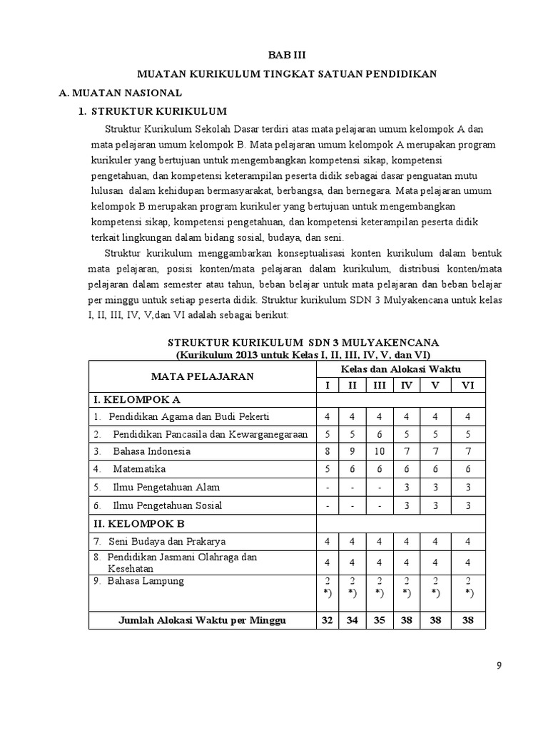 6 Bab Iii Muatan Kurikulum Tingkat Satuan Pendidikan | PDF