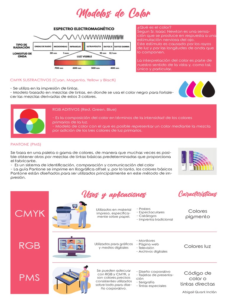 Infografía Modelos de color | PDF | Color | Diseño