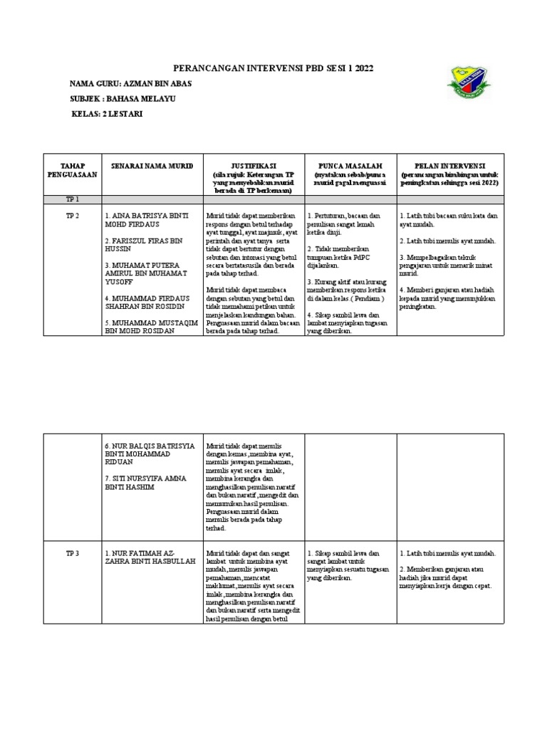 Perancangan Intervensi PBD Sesi 1 2022. 2l2b | PDF