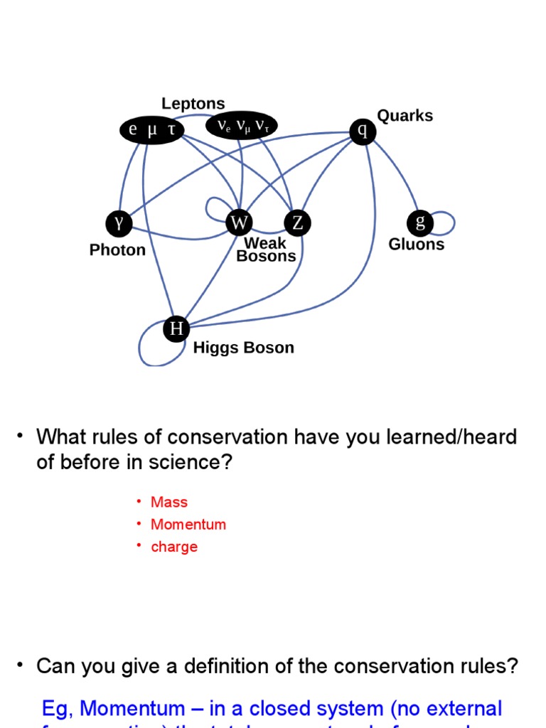 7C.1 Particle Interactions | PDF | Electronvolt | Electron