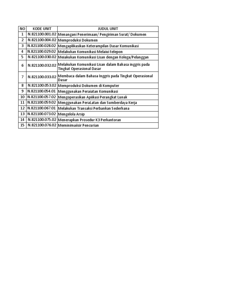Kode Unit Kompetensi | PDF