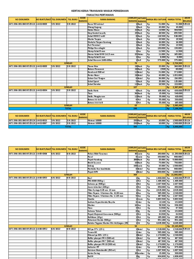 Kertas Kerja BMN Sub Satker Pertanian | PDF