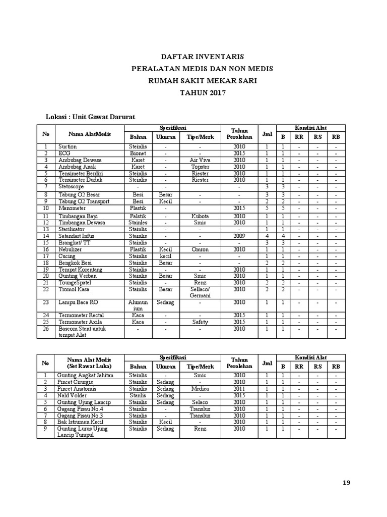 MFK 8 RSMS Daftar-Inventaris-Peralatan-Medis-Dan-Non-Medis | PDF