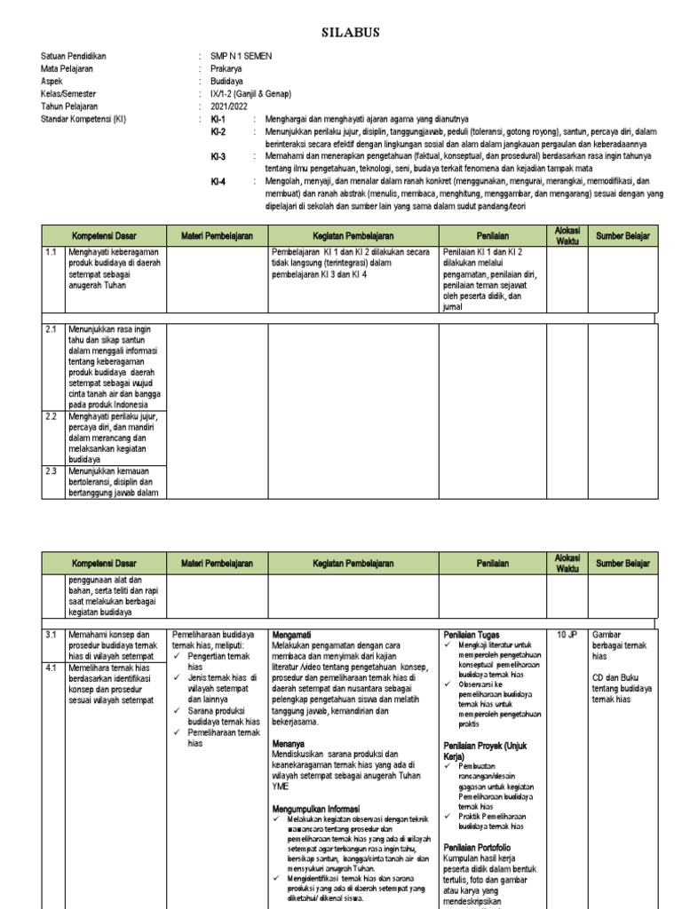 Silabus Prakarya Kelas 9 Tahun 2021-2022 | PDF