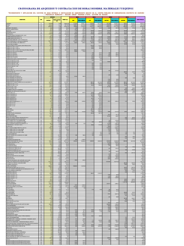 Cronogra de Adquisicion de Materiales Ok | PDF | Materiales | Sectores Economicos