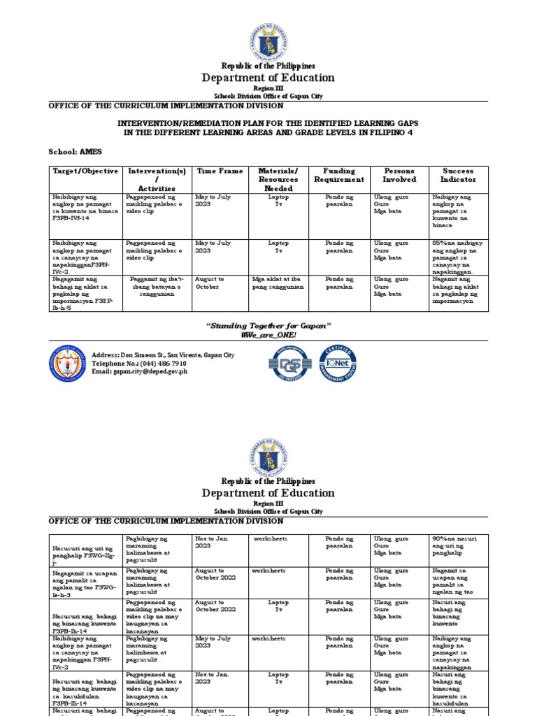 (FILIPINO 4) Intervention-Plan-for-the-Identified-Learning-Gaps | PDF