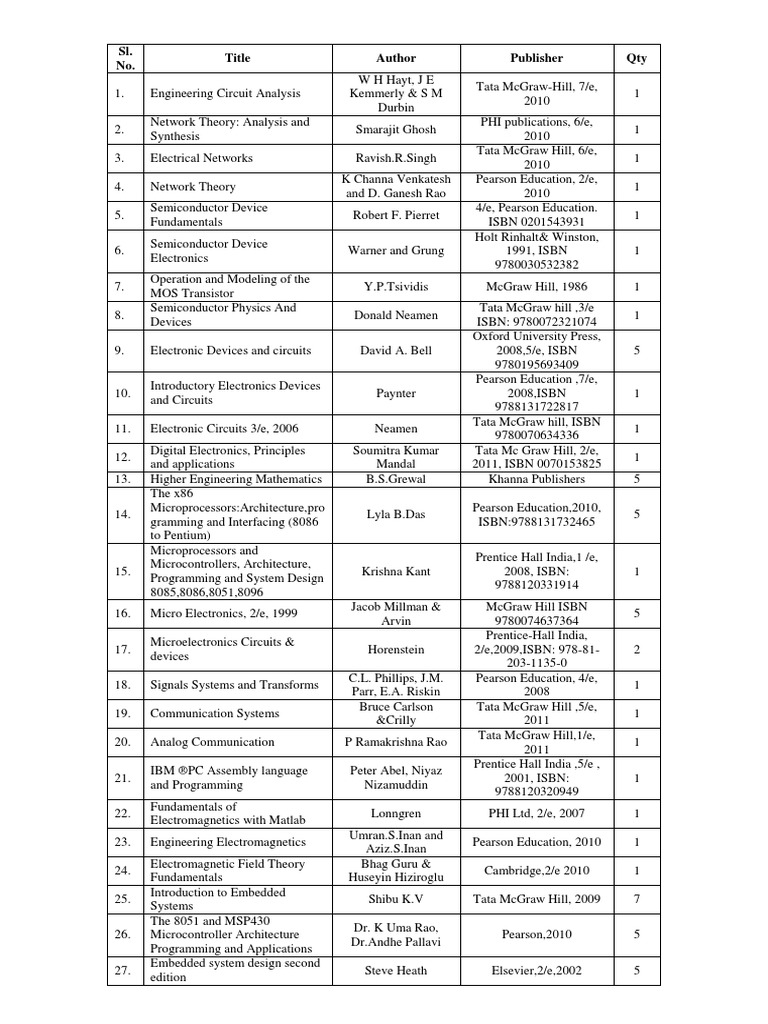 W H Hayt J e Kemmerly S M Durbin Engineering Circuit Analysis | PDF ...