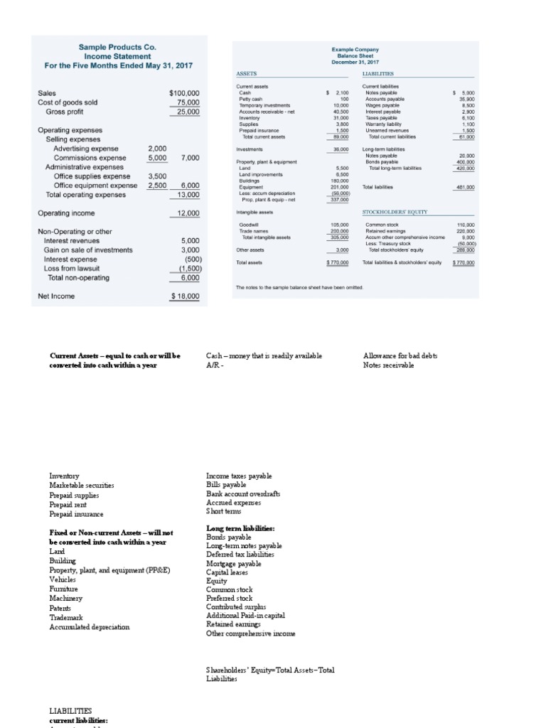 Current Assets | PDF | Expense | Fixed Asset