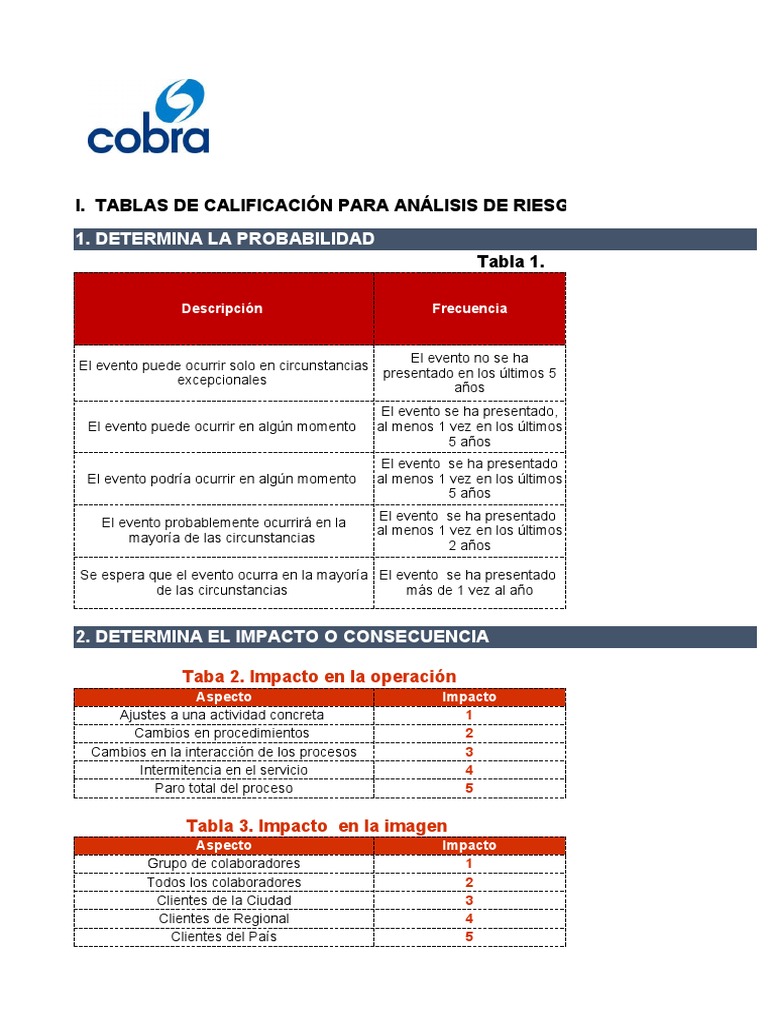 Matriz de Riesgos y Oportunidades Rev.5 SF | PDF | Gestión de recursos ...