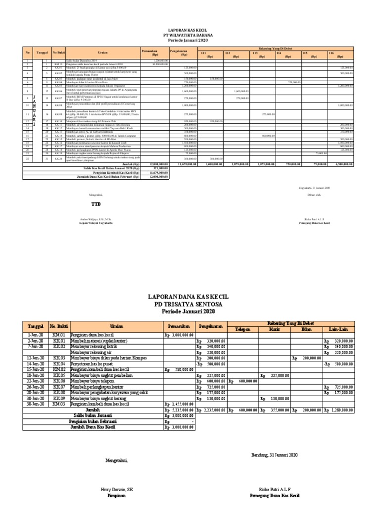 Contoh Laporan Keuangan Perusahaan | PDF