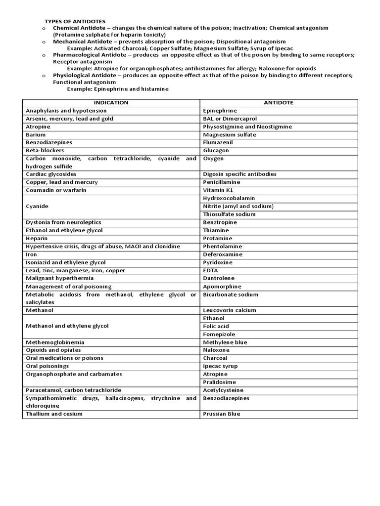 Types of Antidotes | PDF | Cyanide | Receptor Antagonist