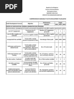 Barangay Capacity Development Agenda - Brgy Taug | PDF | Non ...