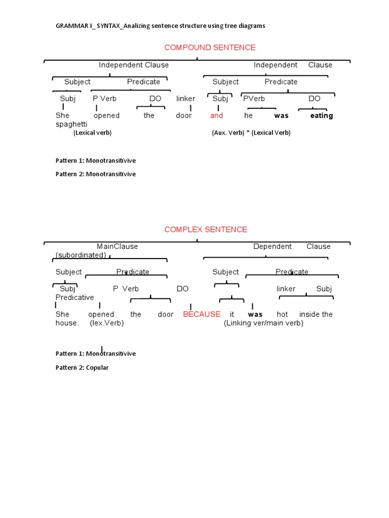 Sentence Analisys Sample 2 | PDF