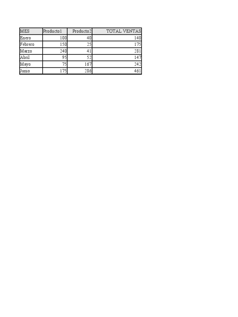 Ejercicio Evaluable Funcion Si | PDF