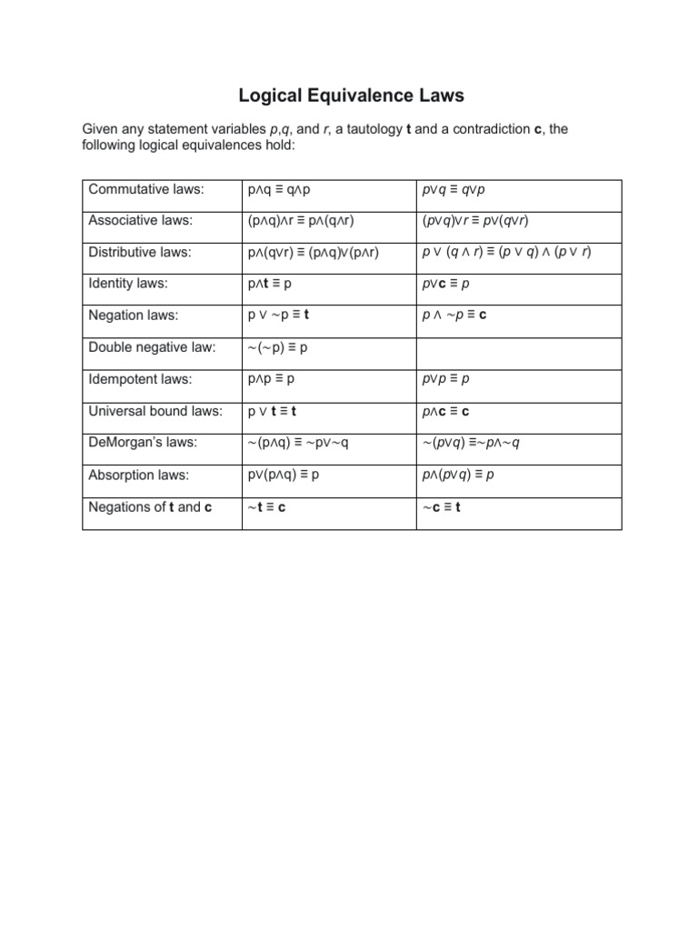 Logical Equivalence Laws | PDF