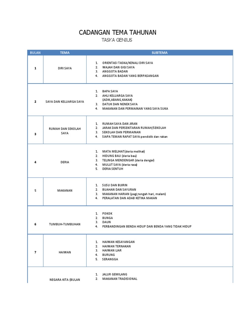 Tema Tahunan Taska Genius | PDF | Pengembangan Diri | Sains & Matematika