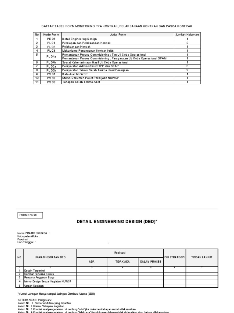 Daftar Tabel Form Monitoring Pra Kontrak, Pelaksanaan Kontrak Dan Pasca ...