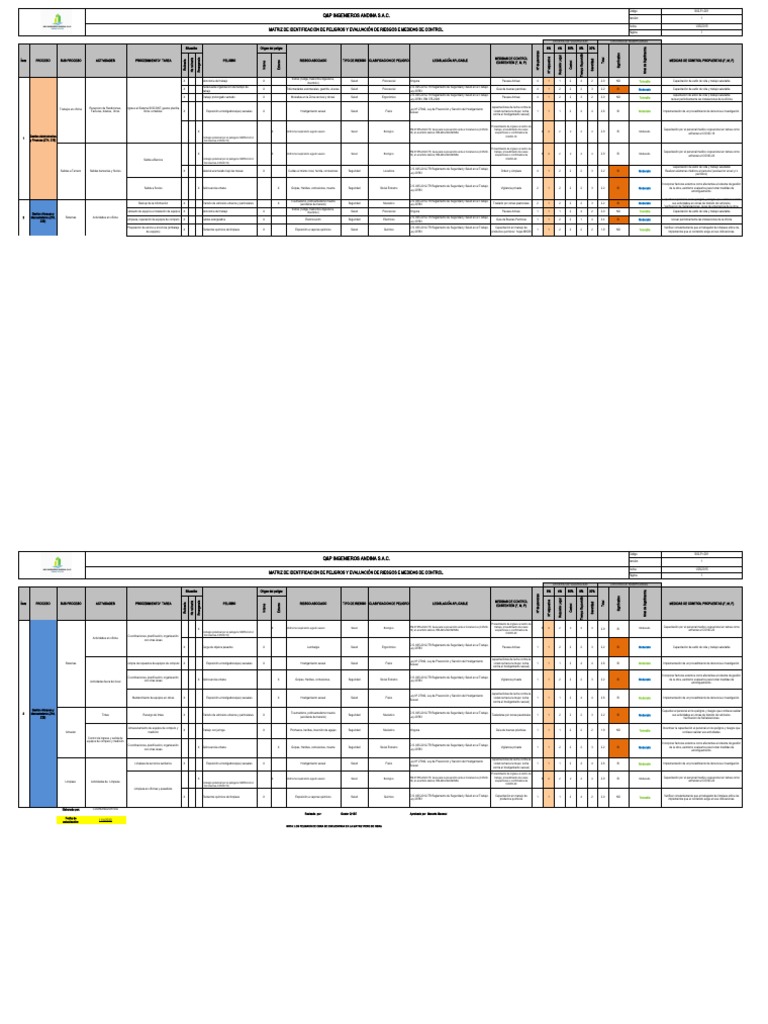 Matriz De Identificación De Peligros Y Evaluación De Riesgos Pdf