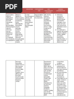 Drug Study - Salbutamol + Ipratropium | PDF | Drugs | Clinical Medicine